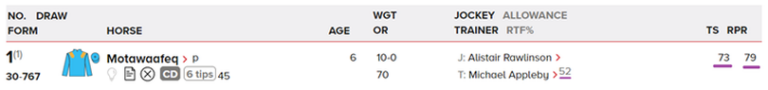 Picking Your Horse: How to Decipher the Stats on a Race Card – Saturday ...